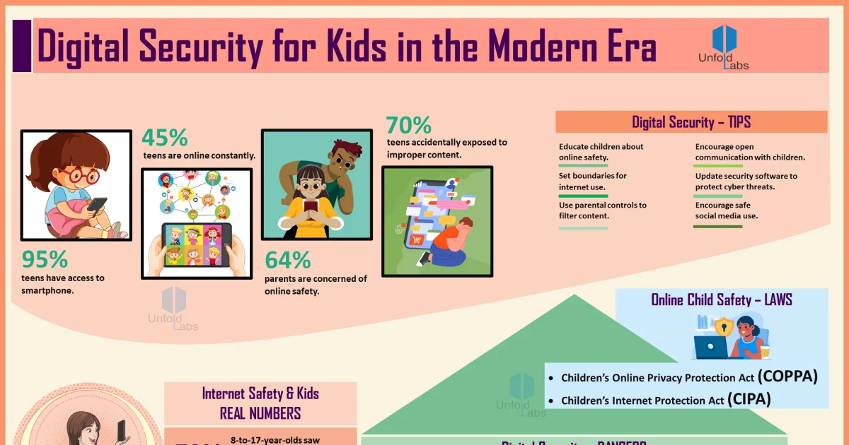 Digital Security for Kids in the Modern Era