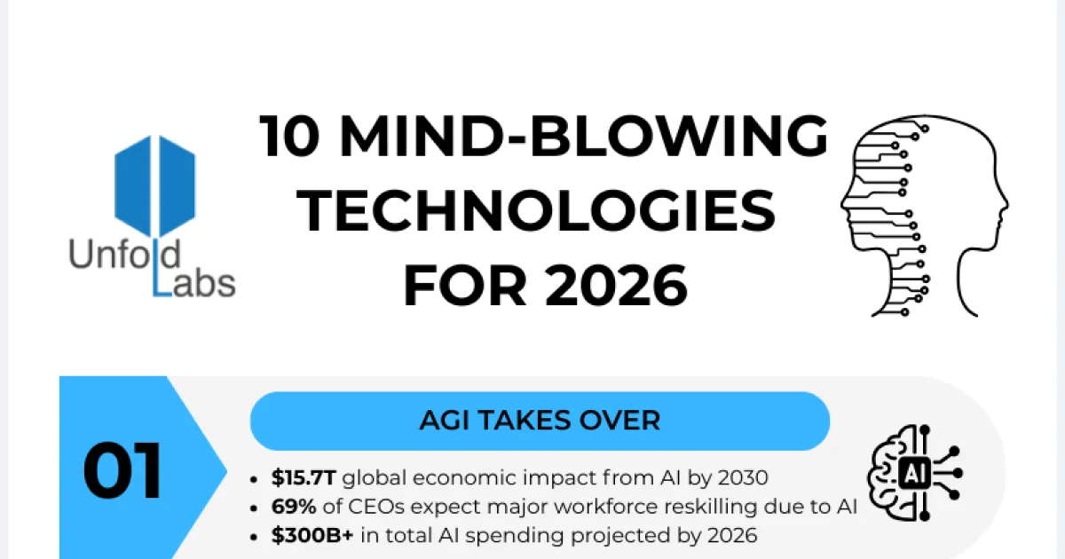 10 Mind-Blowing Technologies Shaping the Future in 2026 | UnfoldLabs