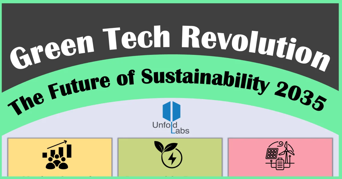 Green Tech Revolution 2035 - Key Trends Shaping a Sustainable Future ...