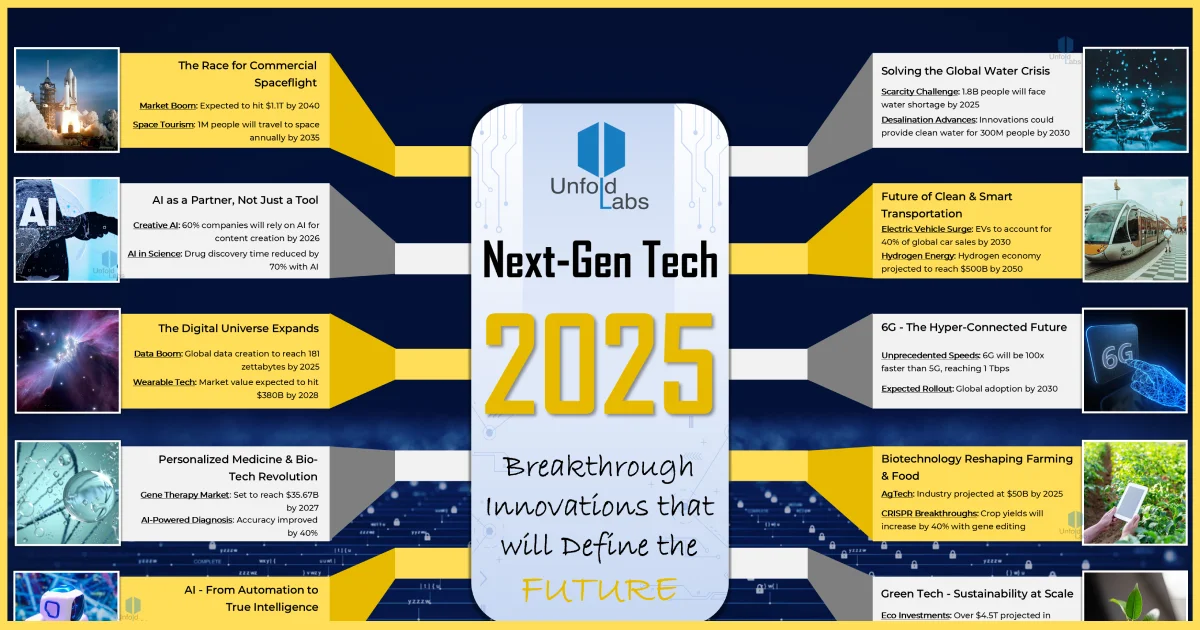 Next-Gen Tech 2025: Breakthrough Innovations Defining the Future ...